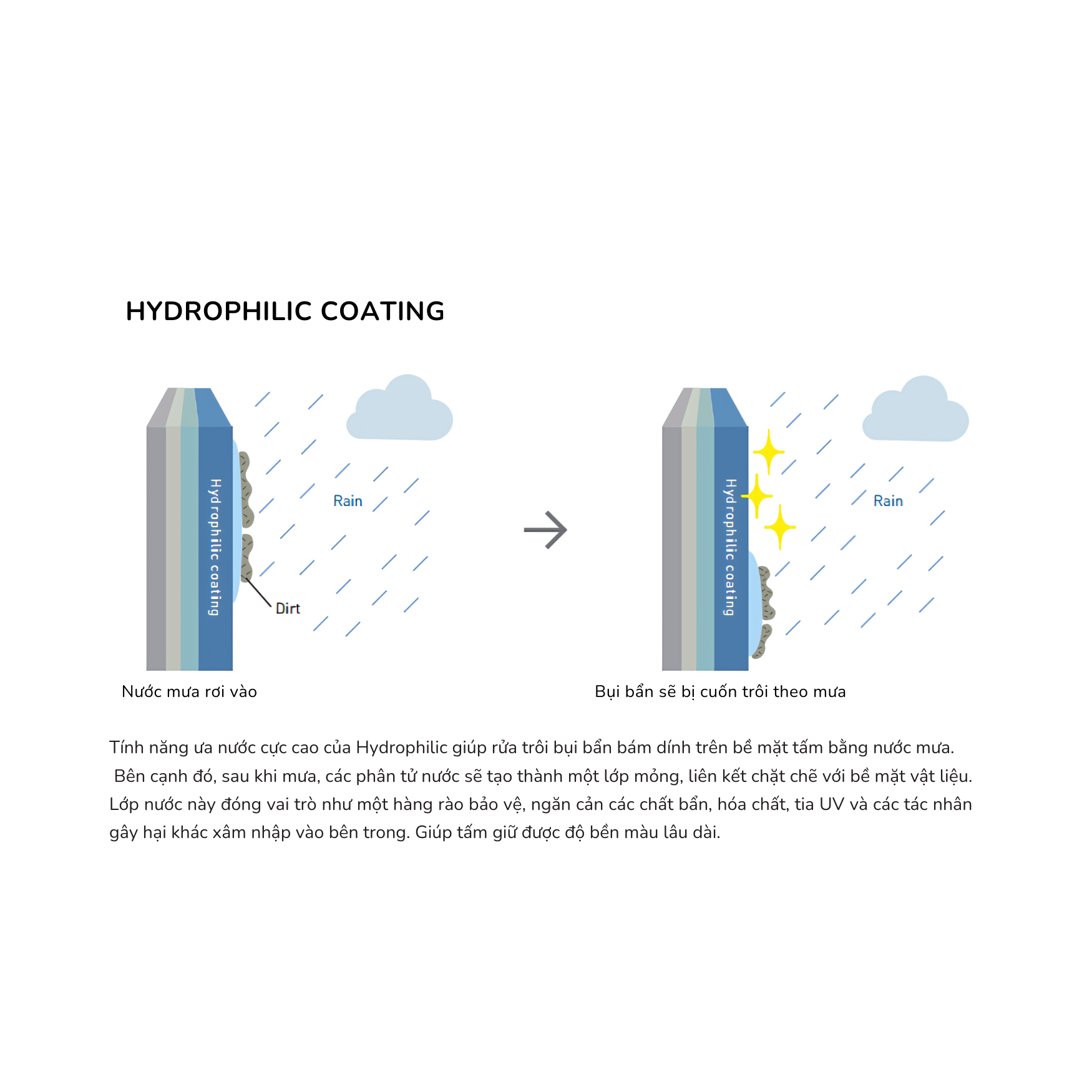 Tấm ốp KMEW Filtect Hydrophilic Coating