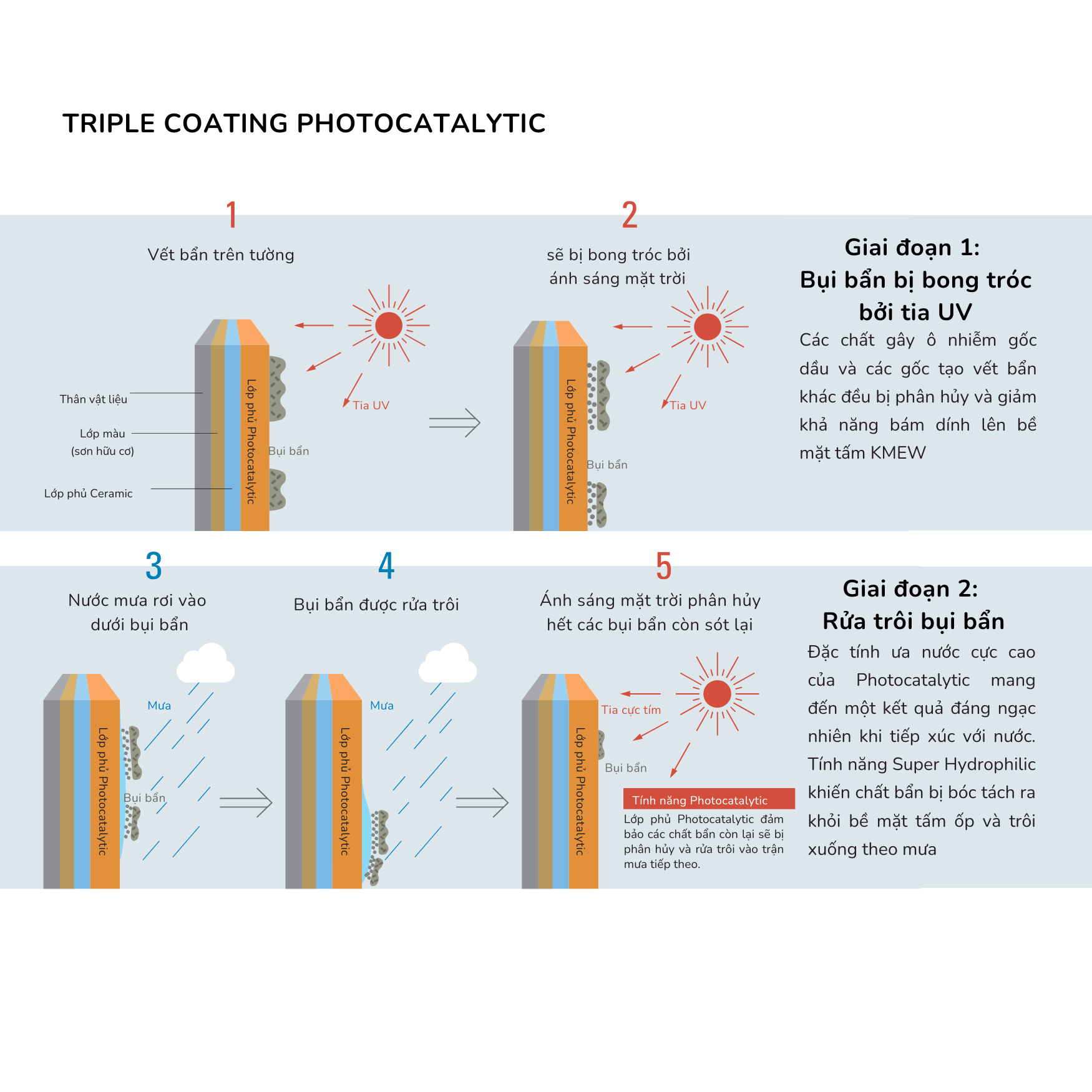 Tấm ốp KMEW Filtect Photocatalytic Coating – CÔNG TY CỔ PHẦN LƯU LIỀN